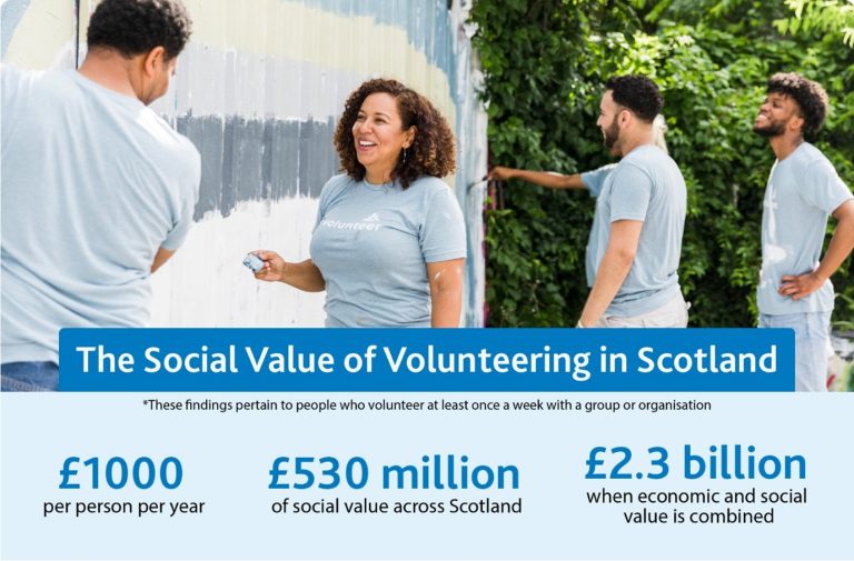 Is it possible to truly understand the value of volunteering? - Centre ...
